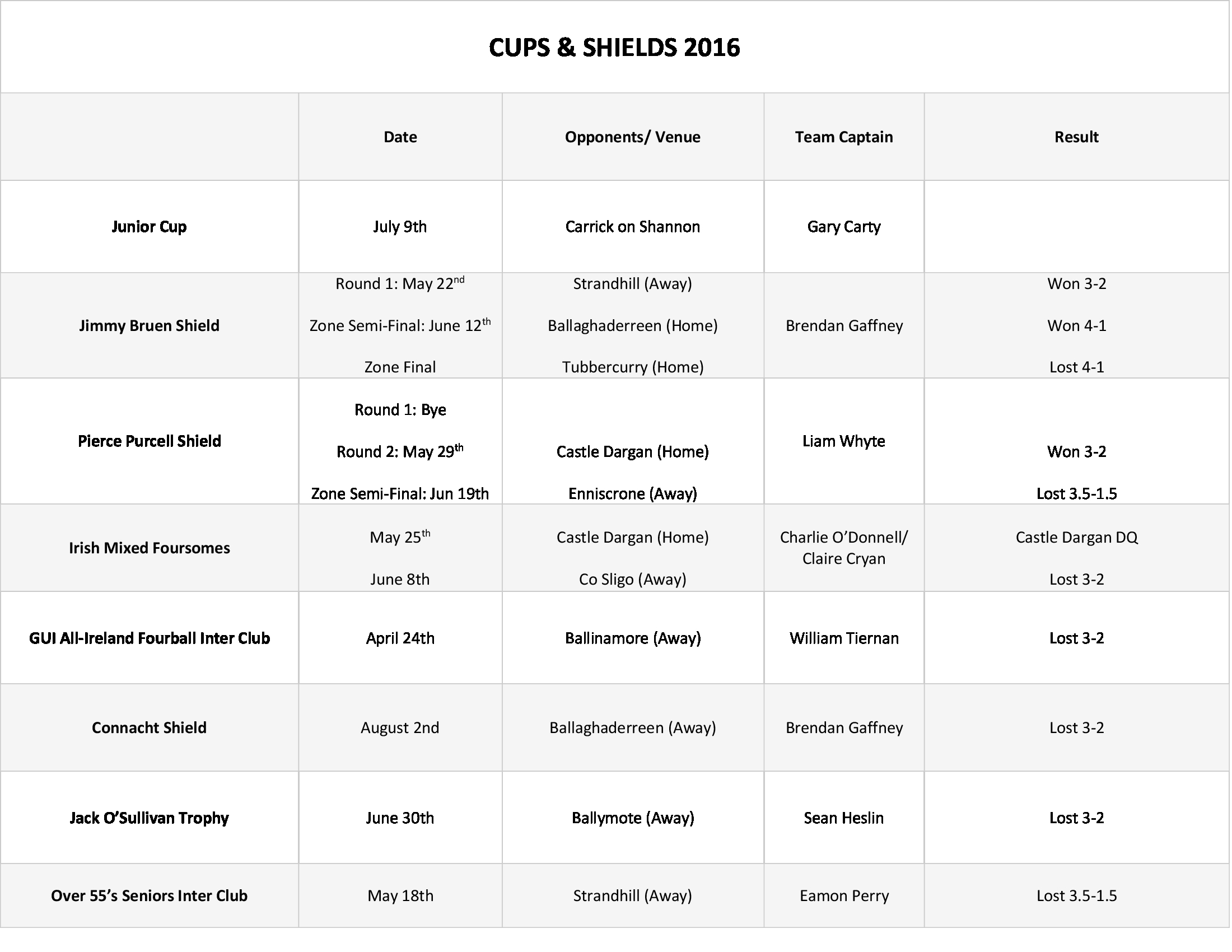 Inter Club 2016 - Boyle Golf Club